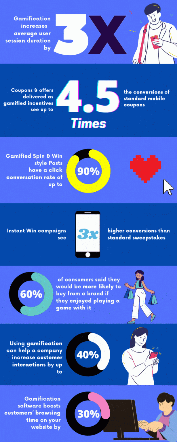 Gamification System : 12 Gamification statistics for every marketer